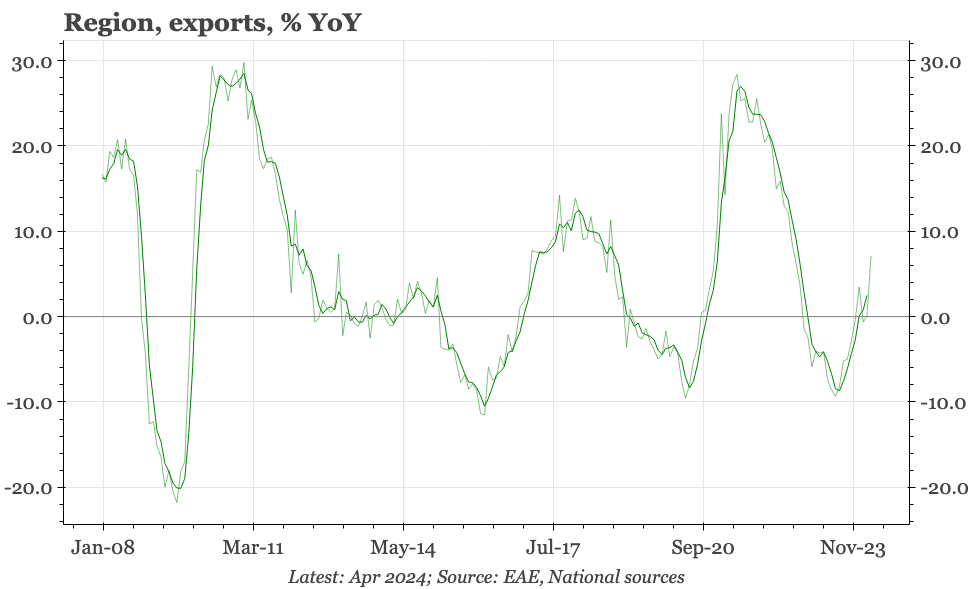 Last week, next week