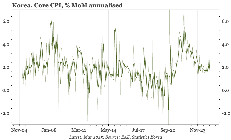 Korea – core inflation up again