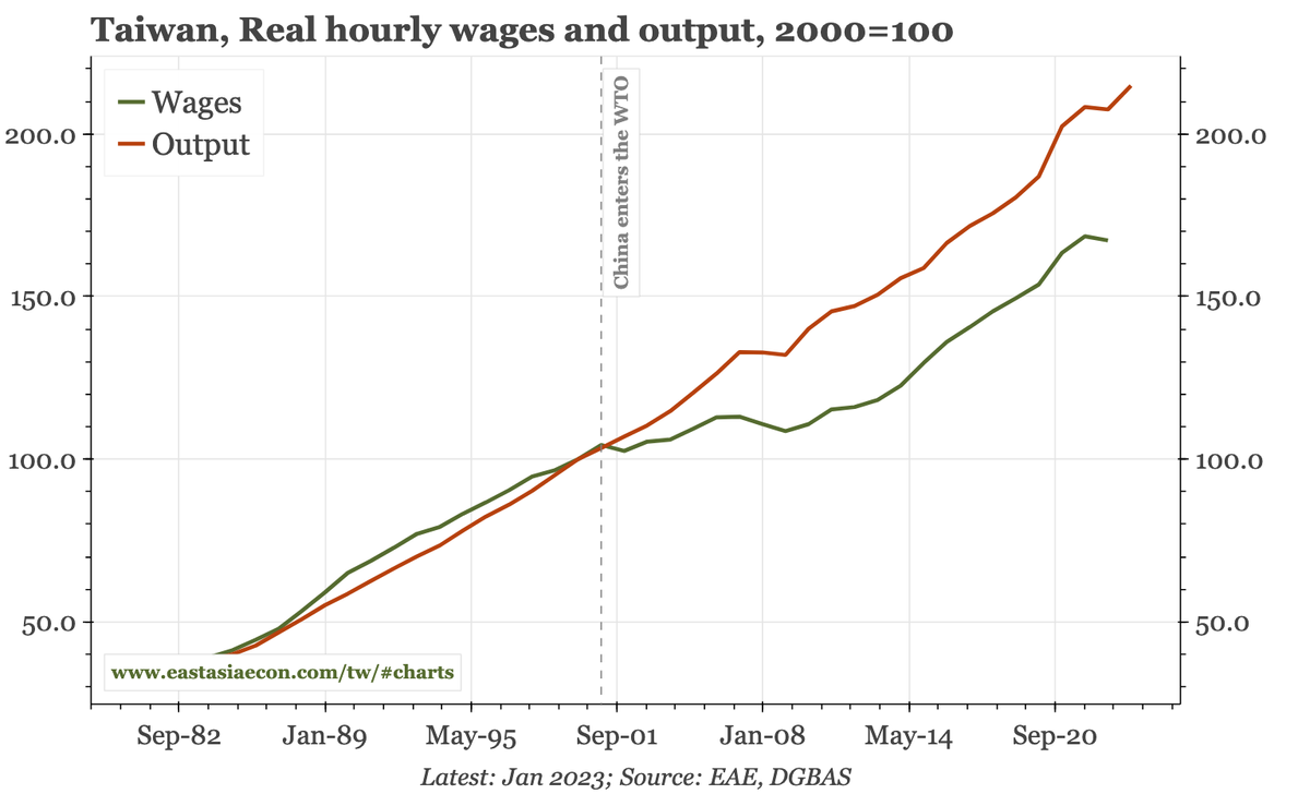 Taiwan – how to cope with the US shock