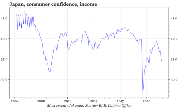 Japan – July consumer confidence