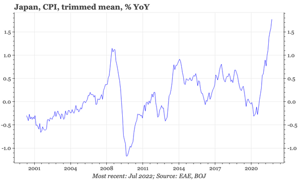Japan – inflation update