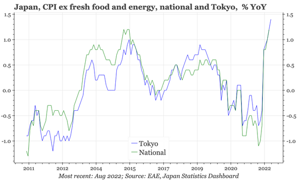 Japan – inflation update
