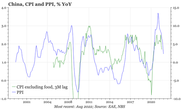 China – August CPI/PPI
