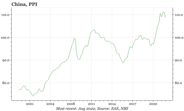China – August CPI/PPI