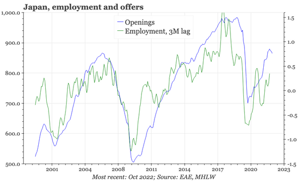Japan – incrementally stronger wages